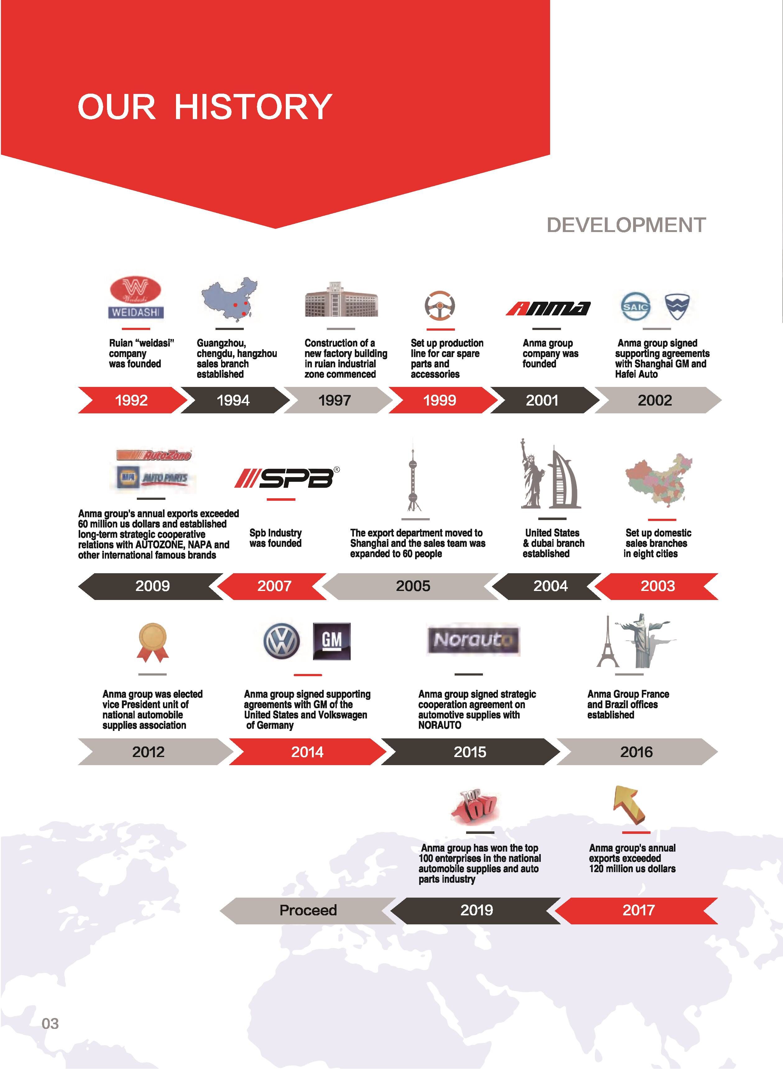 Wholesale Car Parts Drive Shaft Cv Joint For Fiat - China Wholesale Car ...