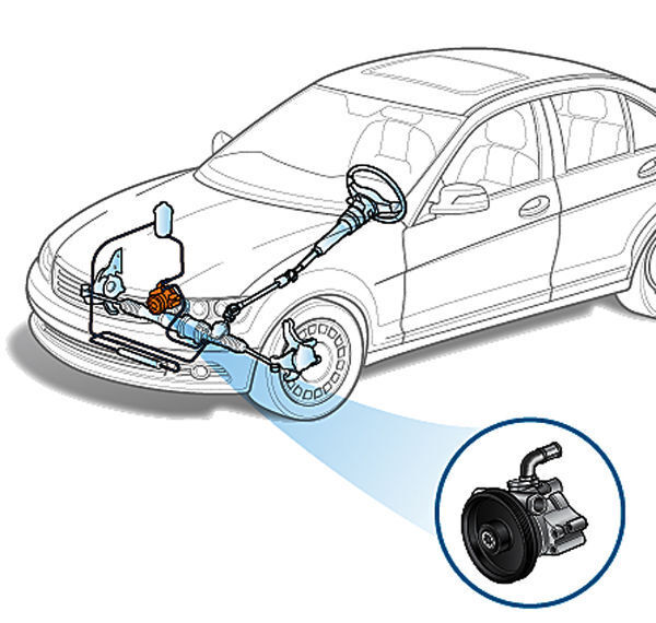 Customized Car Parts Auto Spare Power Steering Pump 001 466 4301 ...