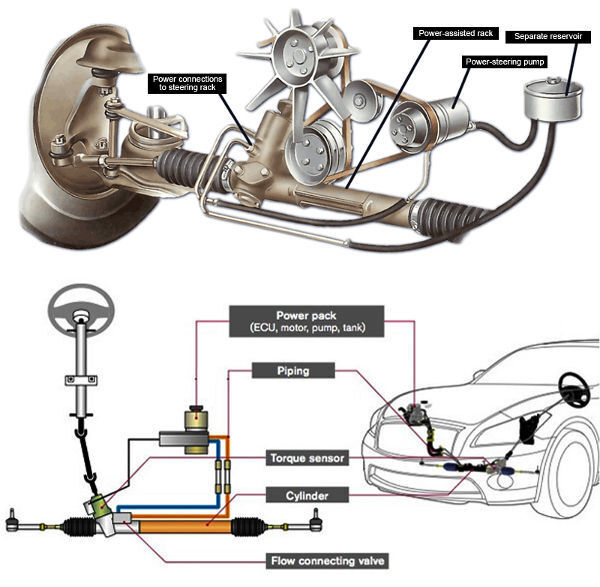 Customized Car Parts Auto Spare Power Steering Pump 001 466 4301 ...