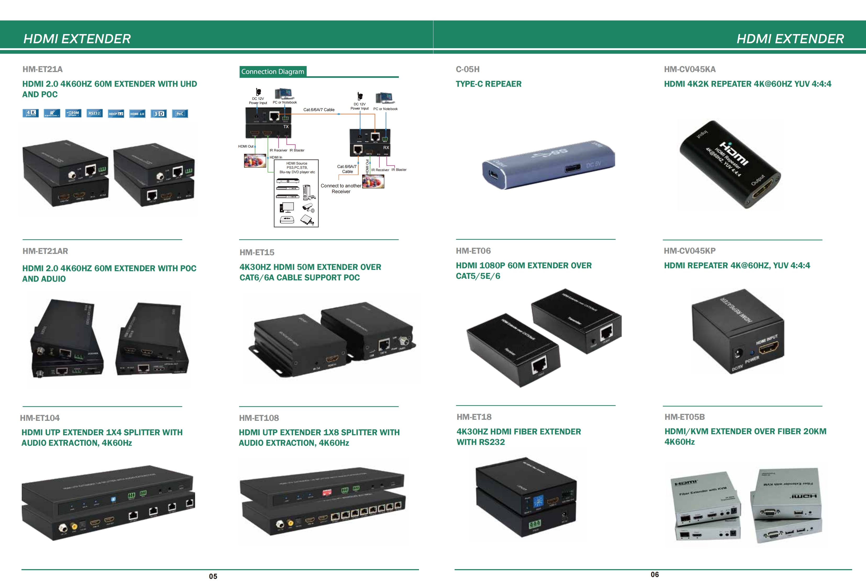 Multiple Function 150m 1080p Hdmi Utp Exteder With Loop Out And Ir And Kvm