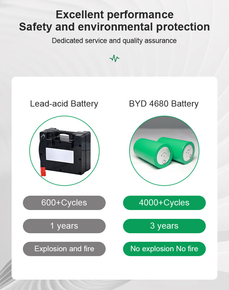 Bulk Buy China Wholesale Factory Price Wholesale Byd Lfp 10000 Cycle Life 3.2v 15ah 4680 Cells ...