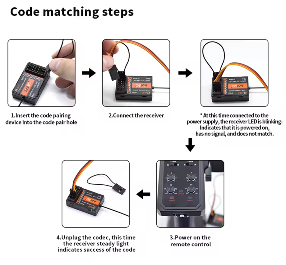 Hotrc Ct-600 6ch 2.4ghz Fhss Radio System Transmitter Remote Control ...