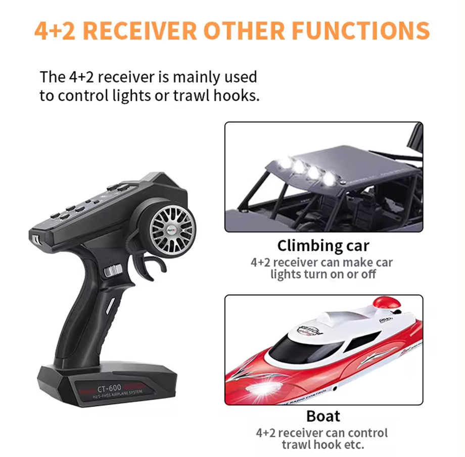 Hotrc Ct-600 6ch 2.4ghz Fhss Radio System Transmitter Remote Control ...