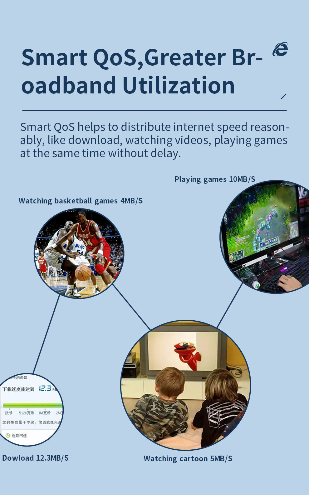 Bulk Buy China Wholesale Manufacturer Comfast Wifi5 Gigabit Dual Band ...