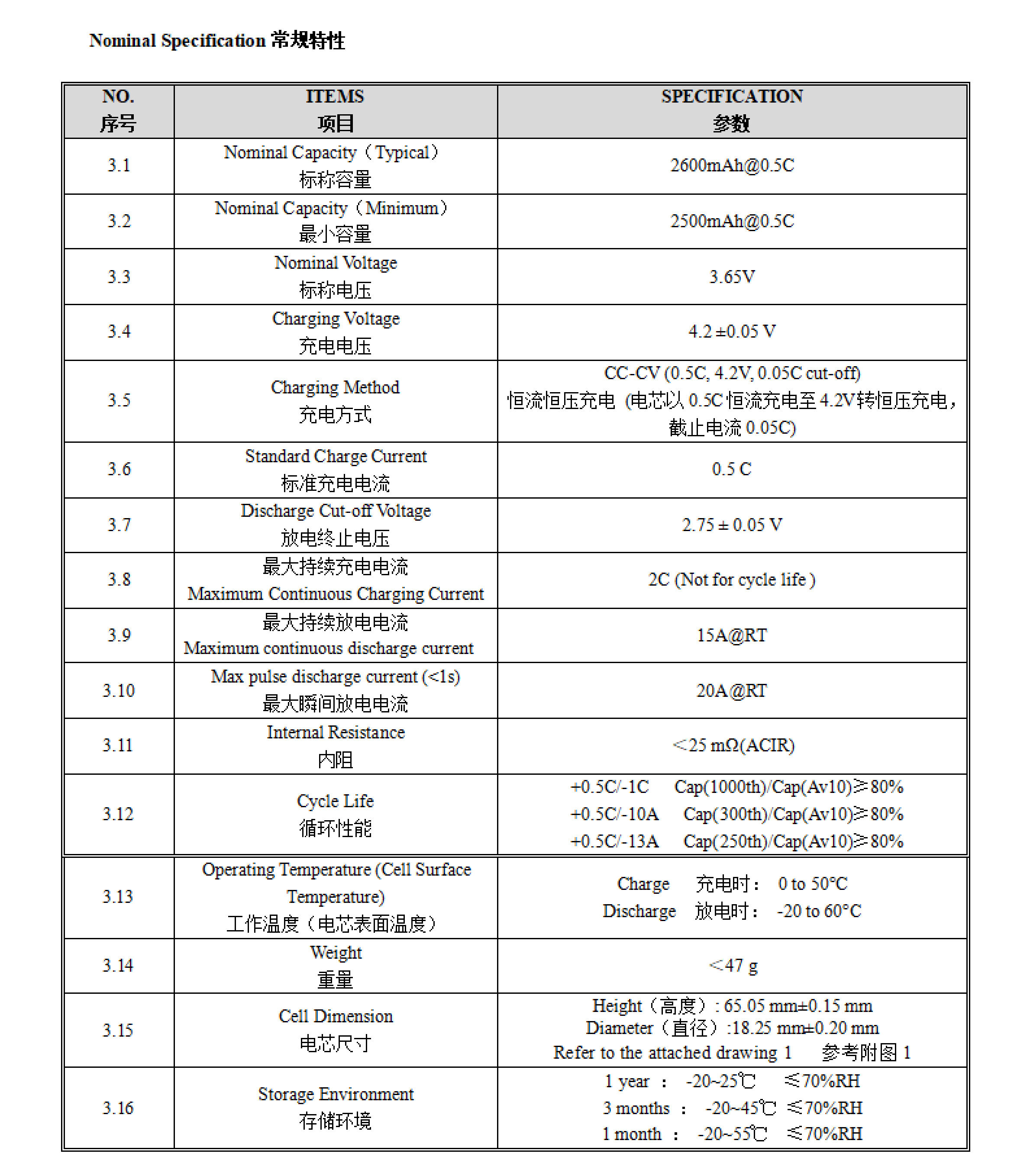 Bulk Buy China Wholesale Class A Dmegc 18650 26e 2600mah 5c ...