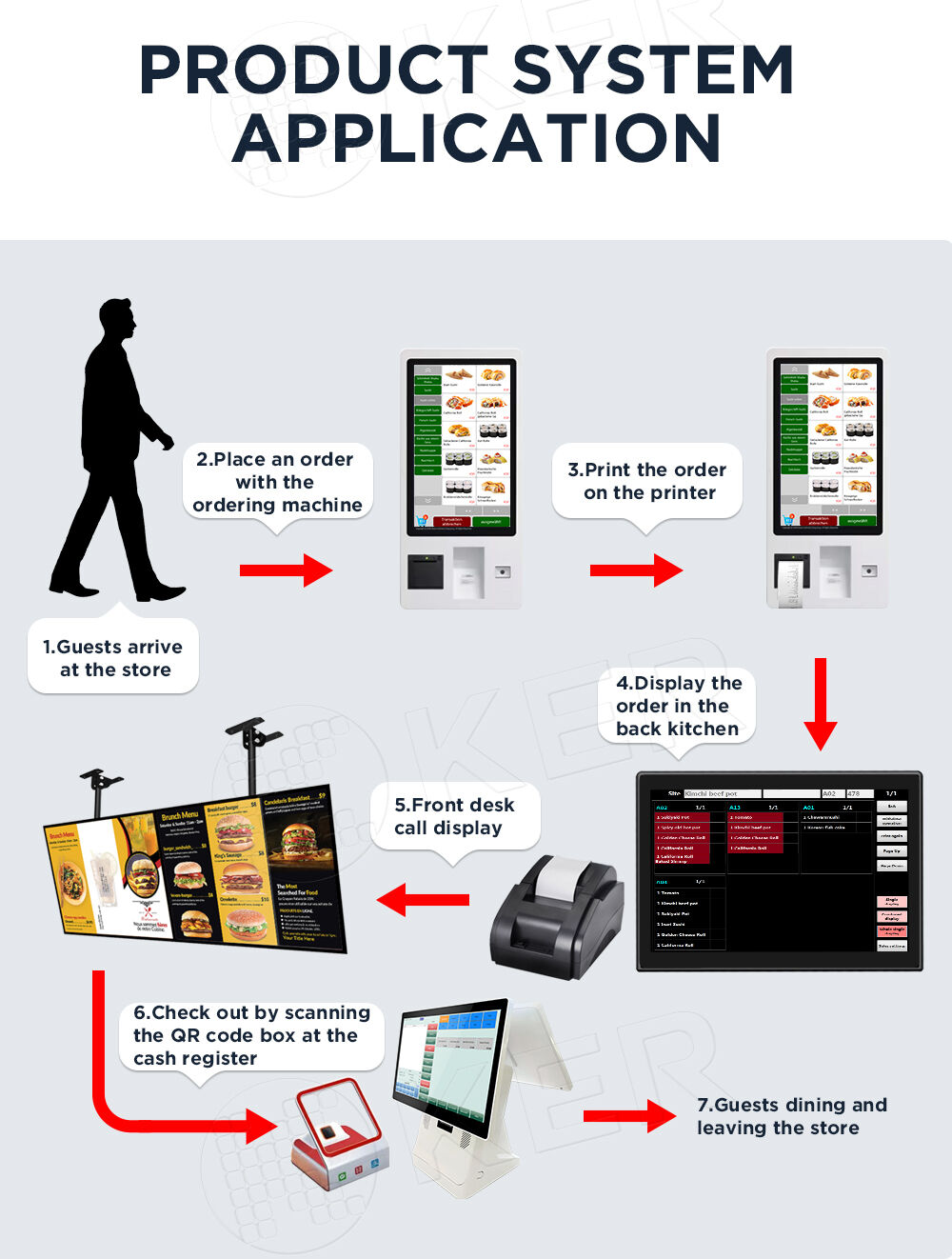 32 Inch Waterproof Touch Screen Number Order Display All In One Panel ...