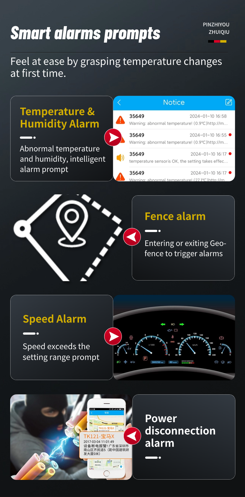 Gps Tracker With Temperature Monitoring For Cold Chain Transportation ...