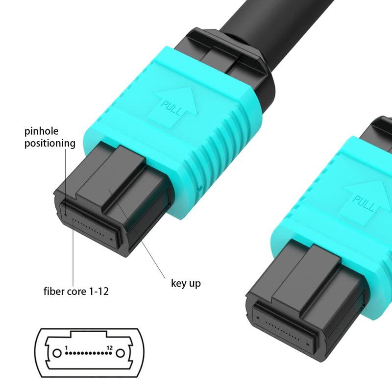 Bulk Buy China Wholesale Mpo Cable Assemblies Mpo Fiber Cable Om3 ...
