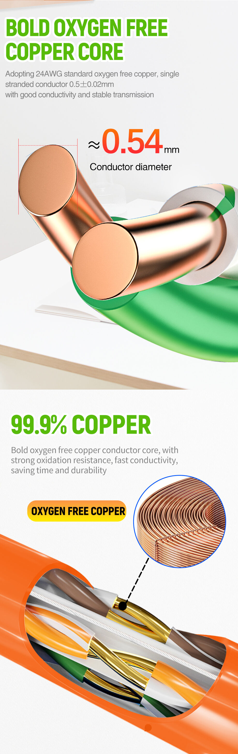 Bulk Buy China Wholesale Kico Network Ethernet Cable Cat6e Lszh Utp ...