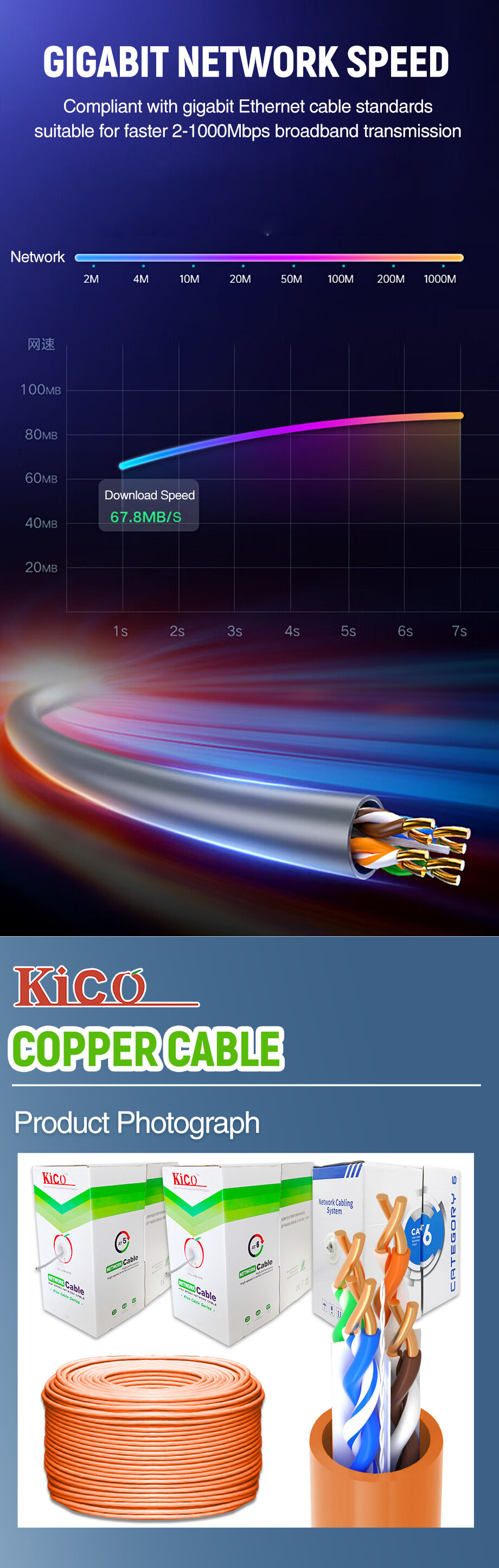 Bulk Buy China Wholesale Kico Network Ethernet Cable Cat6e Lszh Utp ...