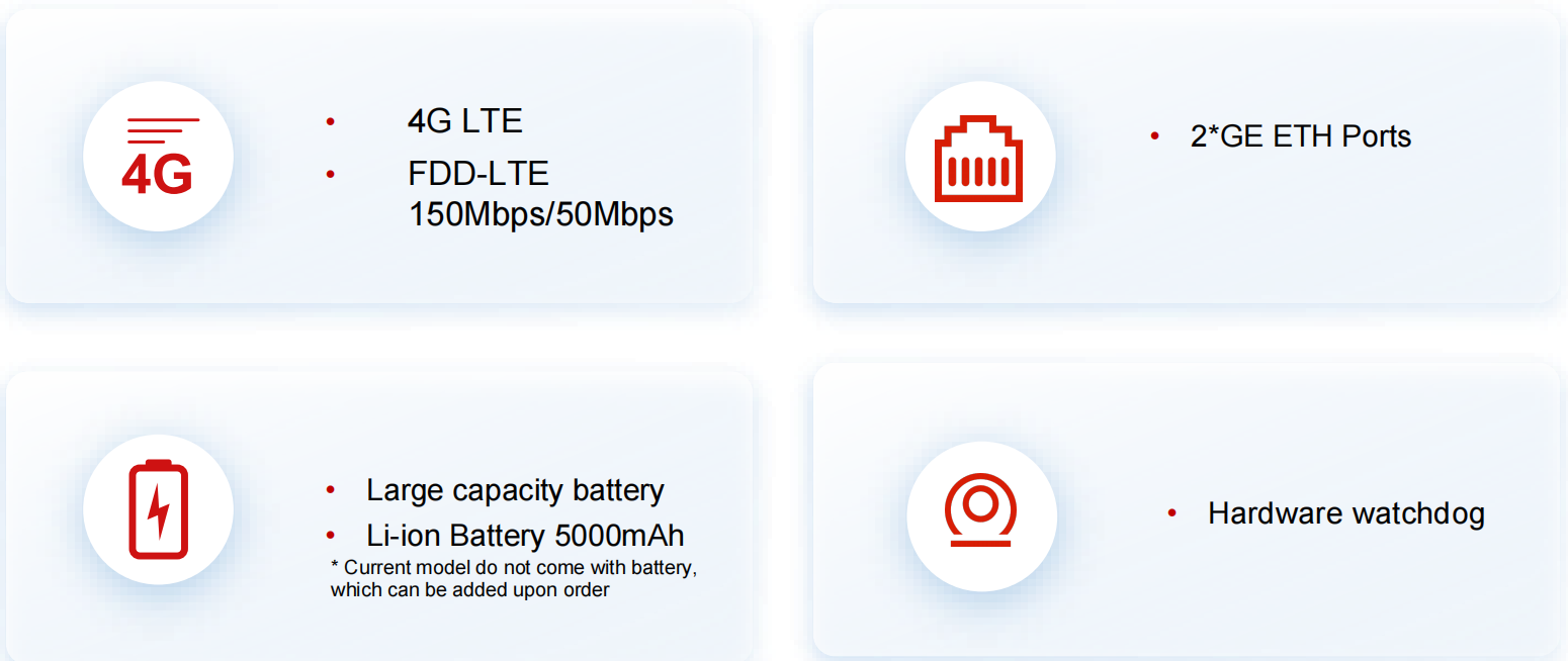 Buy China Wholesale 2*ge Lan Ports Mental Shell Iot 4g Lte Cat4 ...