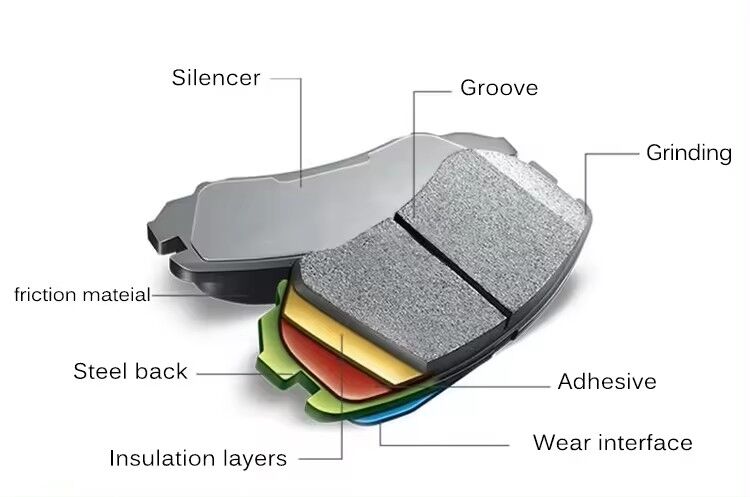 Auto Front Rear Brakes Pad（the Factory Can Customize Various Series Of ...