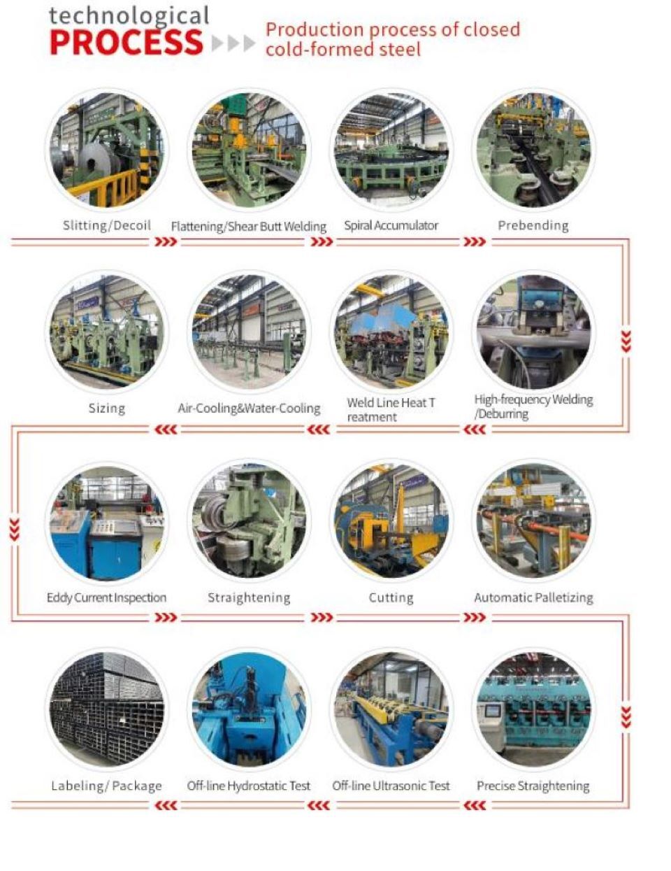 Ss400 Hexagonal Seamless Steel Pipe For Agricultural Machine, Steel ...