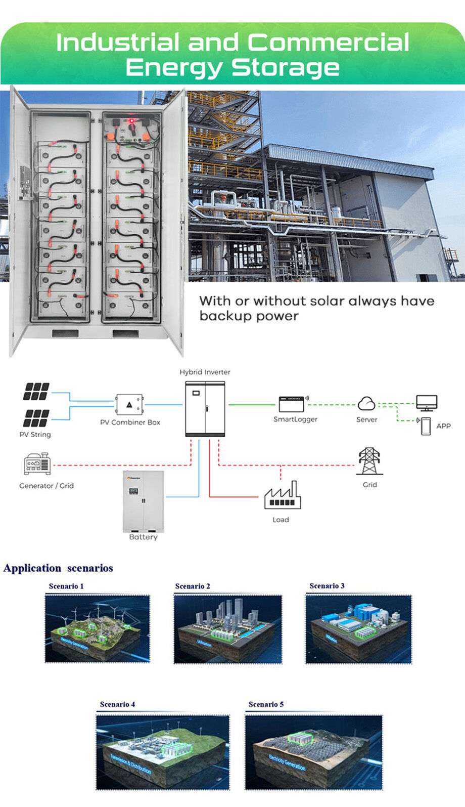 Dawnice Hot Sell 50 Kwh 100 Kwh 200 Kwh High Voltage Lithium Ion Battery Industrial Commercial ...