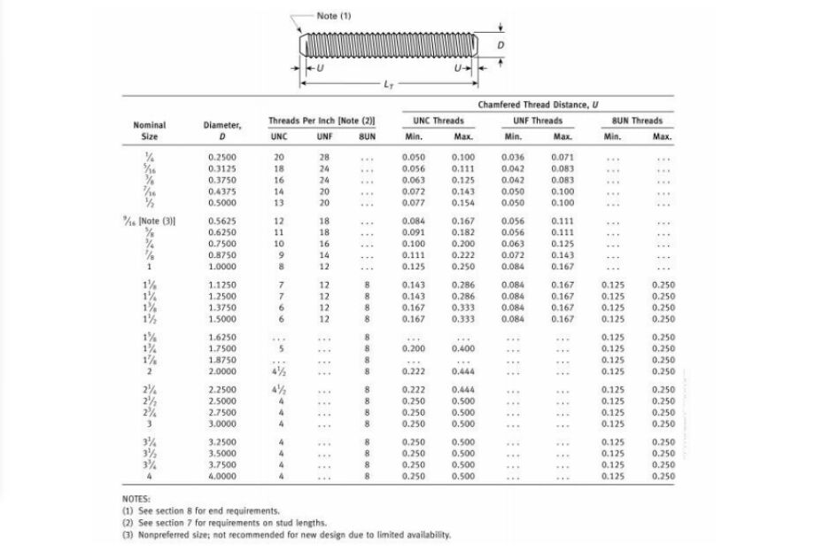Buy China Wholesale Api20e Astma193 B16 B7 L71 L43 Ceramic Primer B7 ...