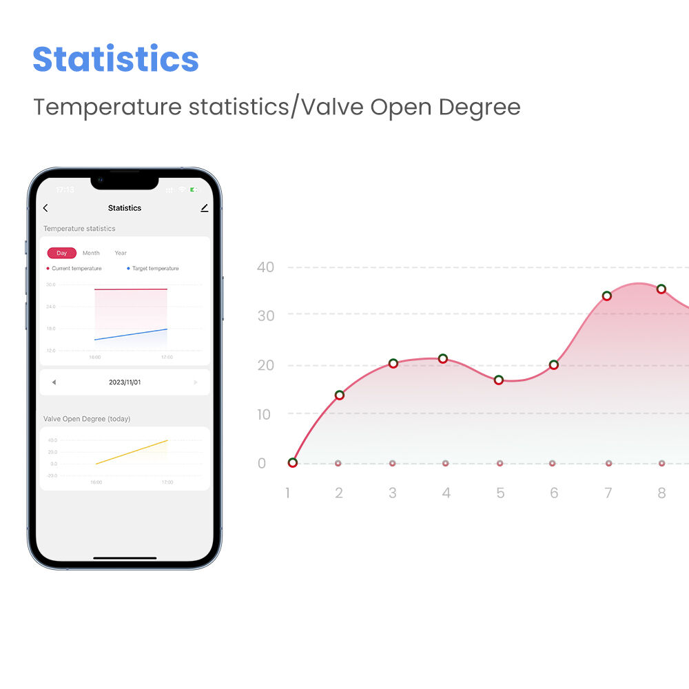 Bulk Buy China Wholesale Avatto Wifi Tuya Smart Radiator Valve ...