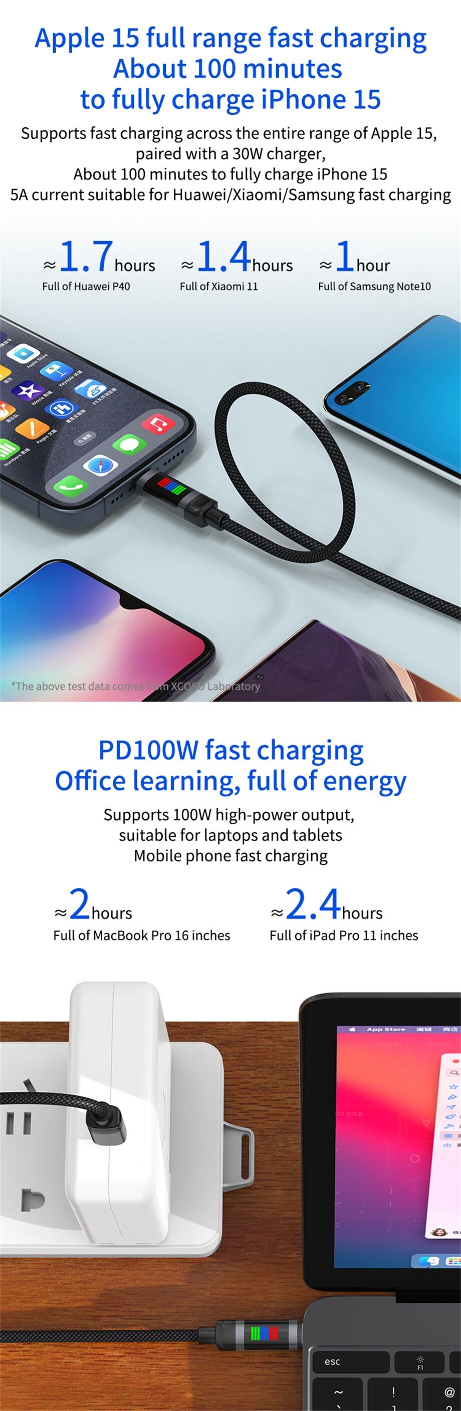 Bulk Buy China Wholesale Hot Sales Fast Charging Color Changing Display ...