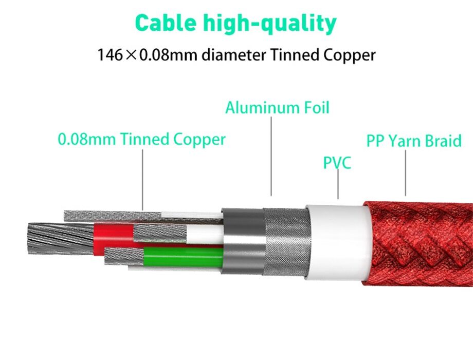 Buy China Wholesale Free Sample Fast Delivery High Quality Usb Type C ...