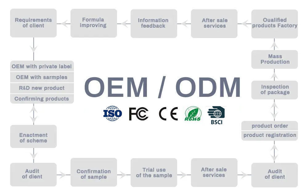 Dvd Recorder Hd 1080p Dvd Players For Tv Home Stereo System With Av/usb ...