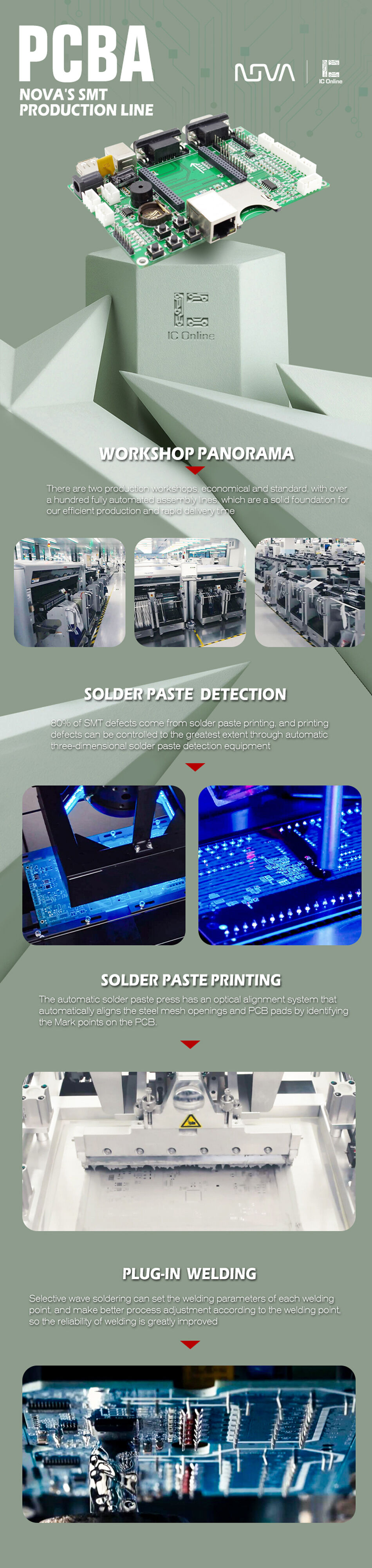 Buy China Wholesale Pcba Pcb Assembly Assembly Plant By Expert Manufacturer Pcba Desgin Solution ...
