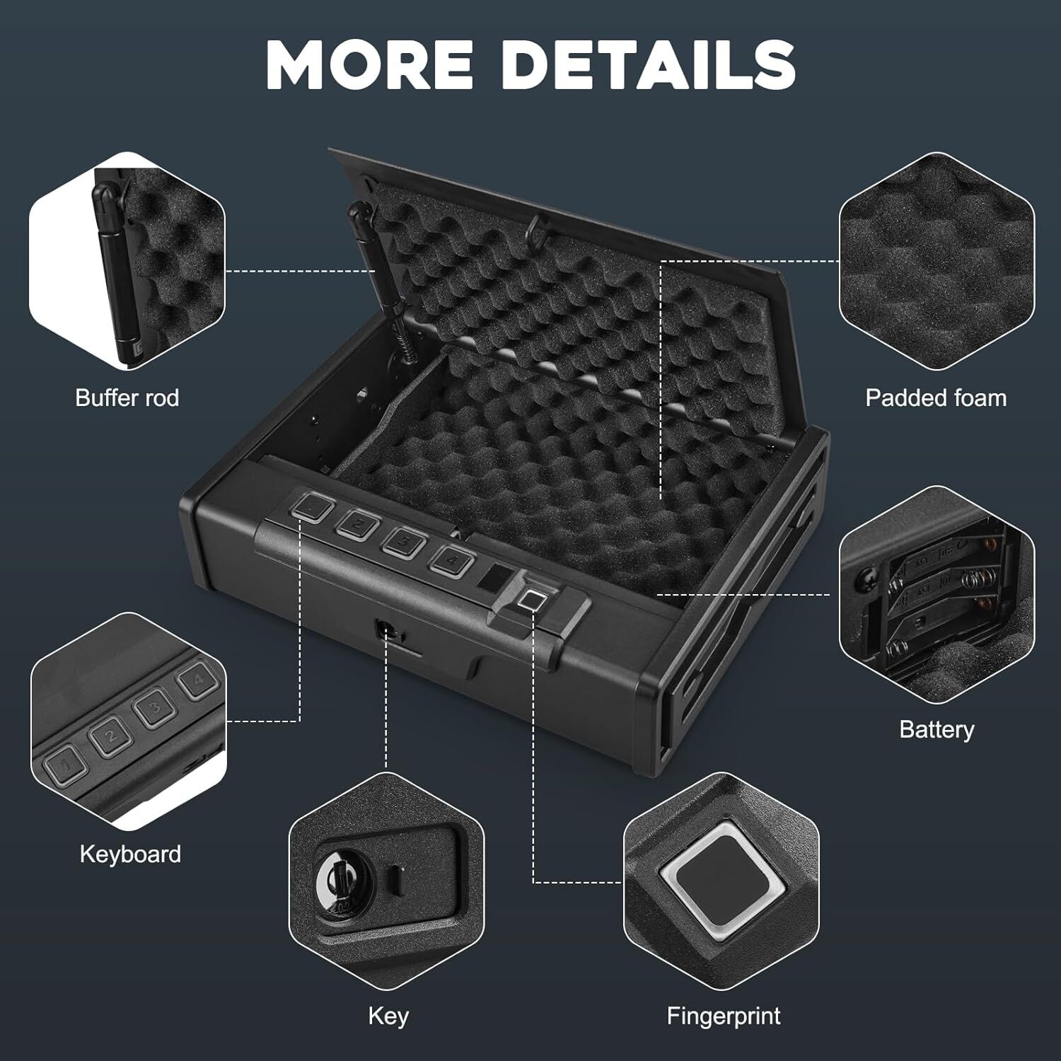 Buy China Wholesale Biometric Fingerprint Gun Safe, Three Ways Quick ...