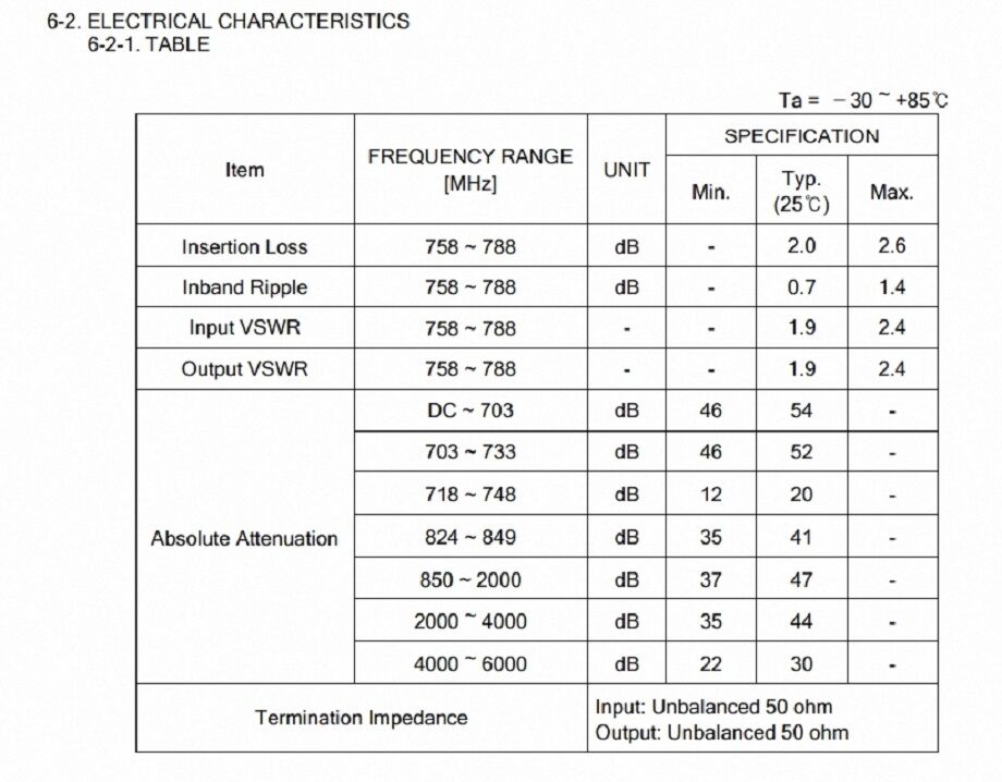 Strongfirst Saw Single Filter 1.1*0.9mm 773mhz Band28a, Saw Single ...