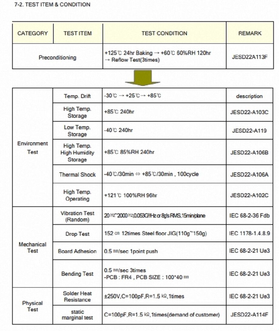 Strongfirst Saw Single Filter 1.1*0.9mm 773mhz Band28a, Saw Single ...
