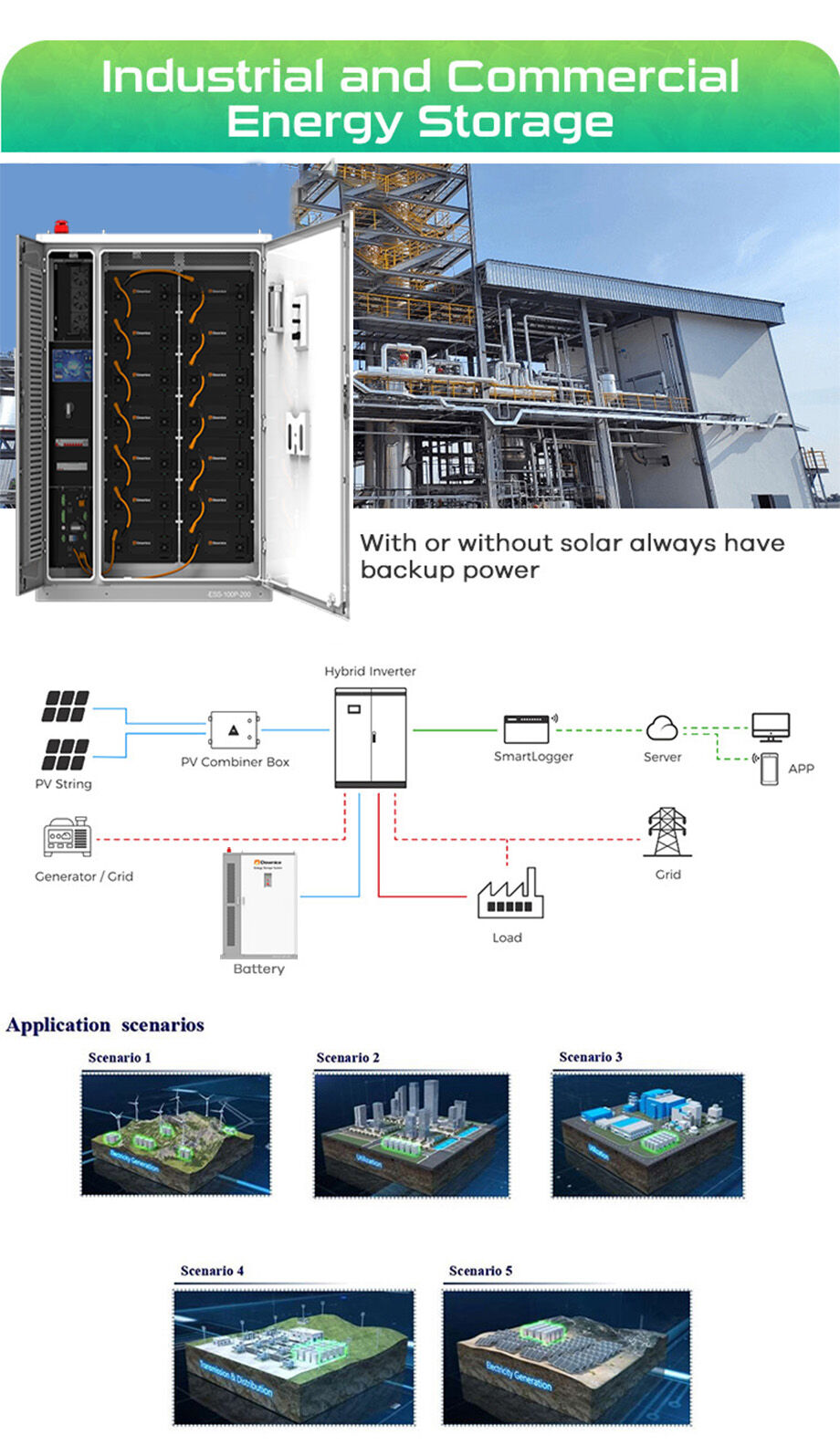 Dawnice Energy 100kwh 215kwh Commercial Industrial Energy Storage High Voltage Battery Bess ...