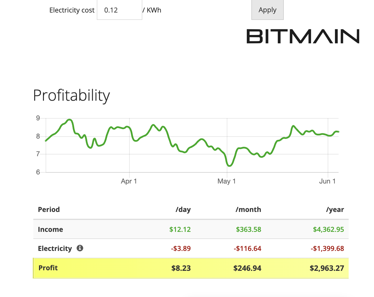 Antminer X5 From Bitmain Mining Randomx Algorithm With A Maximum 0637