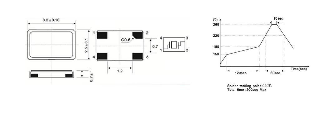 Factory Direct High Quality China Wholesale Lcc—3225 Crystal Passive 54 ...