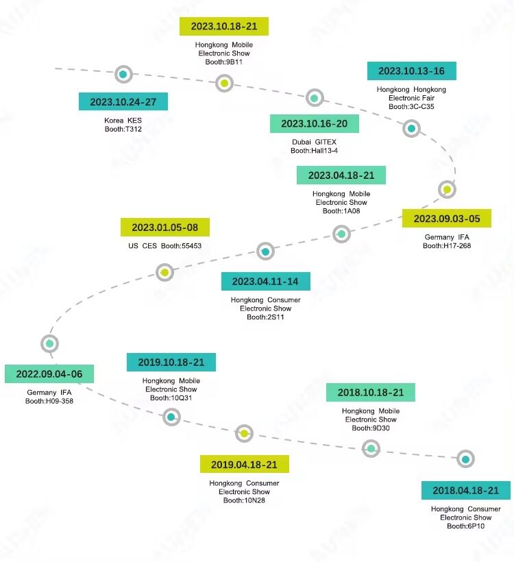High Speed Type C Cable Aluminum Alloy Usb A To Usb C Cable 90degree 3a ...