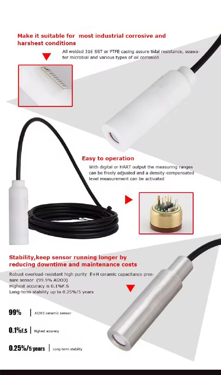 Strongfirst Oem High Accuracy Corrosion Resistance Level Sensor Hpt613 ...