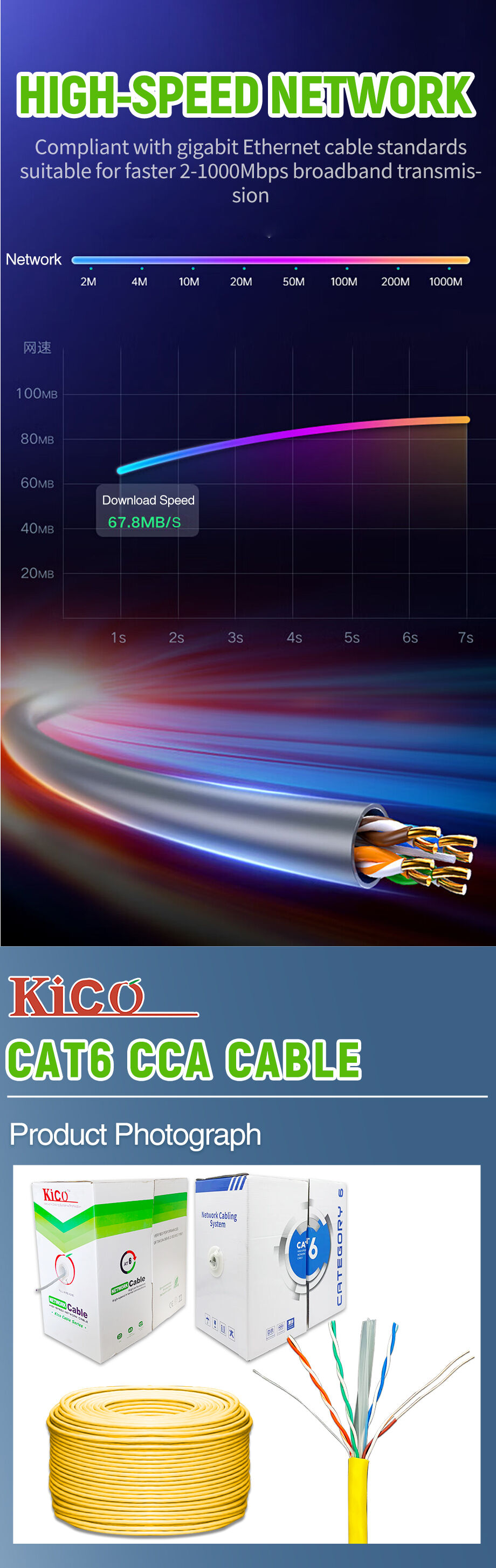 Supplier Network Ethernet Cable Cat6 Lszh 0.55mm Utp 23awg Cca 305m Lan ...