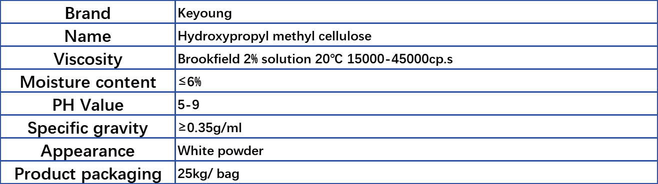 Hpmc Improves Water Retention In The Putty, Extends Drying Time And ...