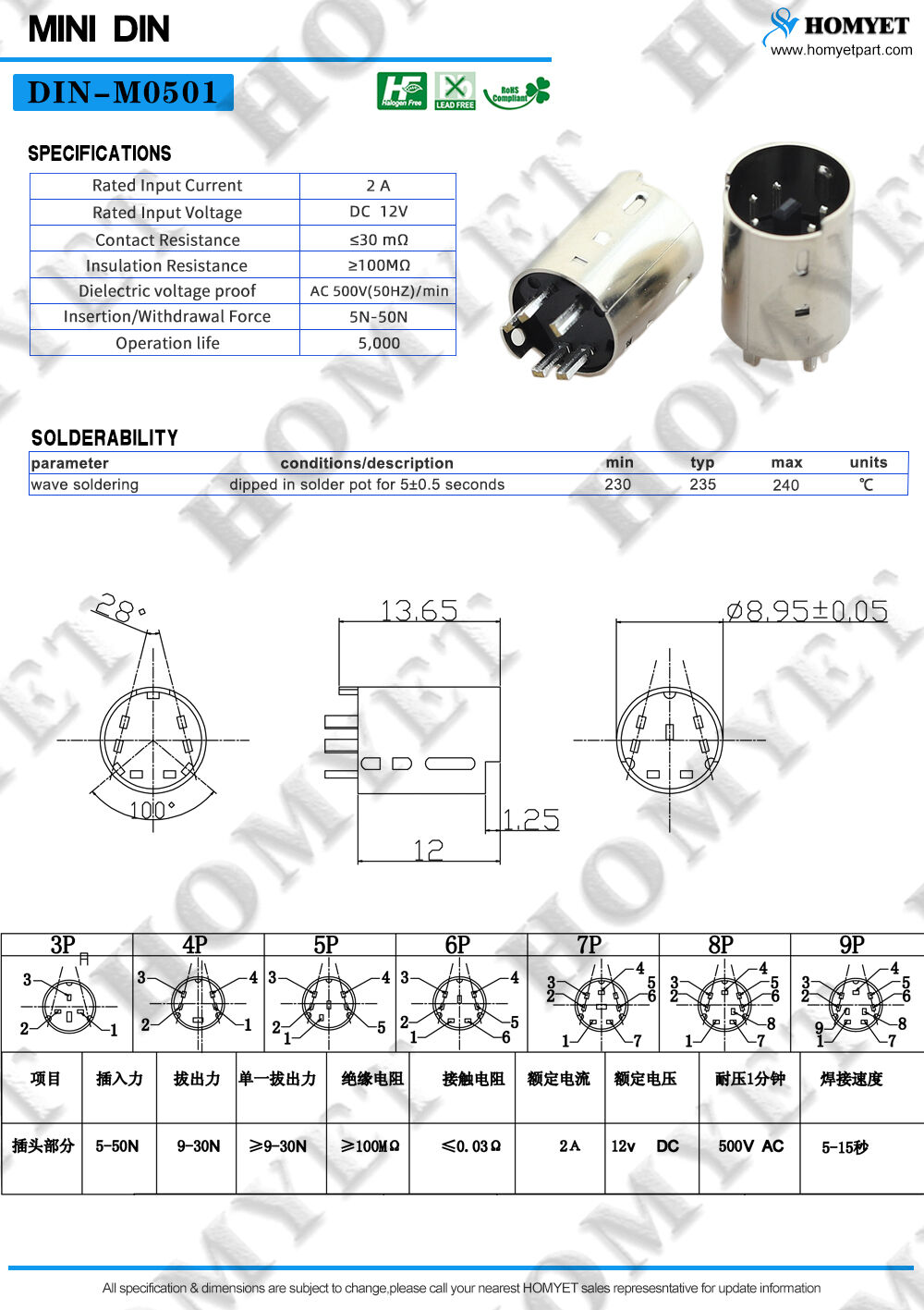 China Factory Price High Quality Electrical Wire Connector Din 5pin Connector Plug Din Connector ...