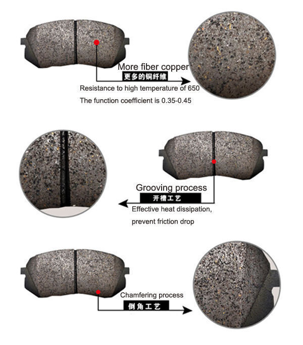 Ulk Factory Cheap Car Front Brake Pad Semi-metallic Best Auto Brake ...