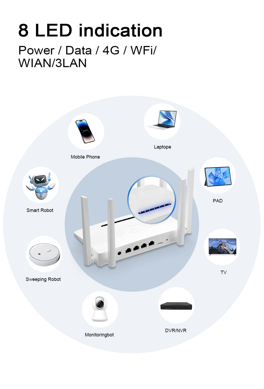 Volte Voip Indoor Cpe 4g Lte Wifi Router With Rj11 Ports And Ethernet ...