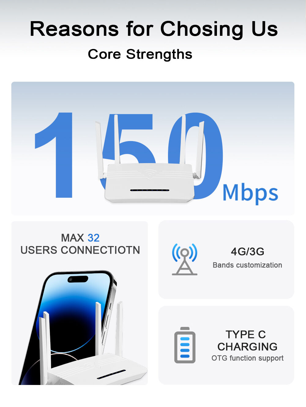 Customised Wireless Mobile Cpe Router 4g Metal Case 300mbps Wifi6 4g ...