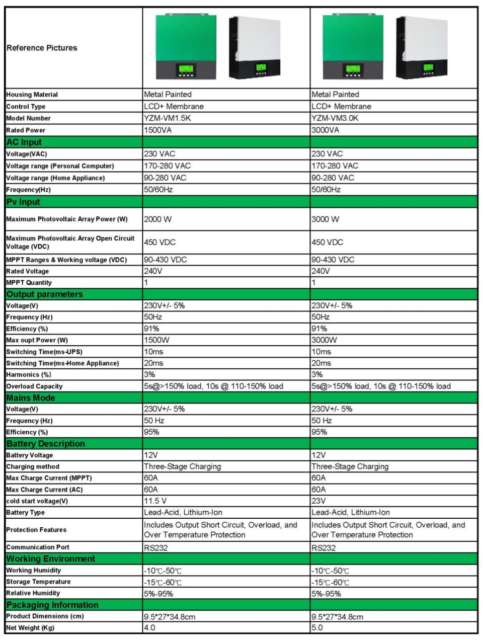 Off Grid Solar Inverter 1kw 2kw 4kw 5kw 8kw 10kva Single Phase Solar ...