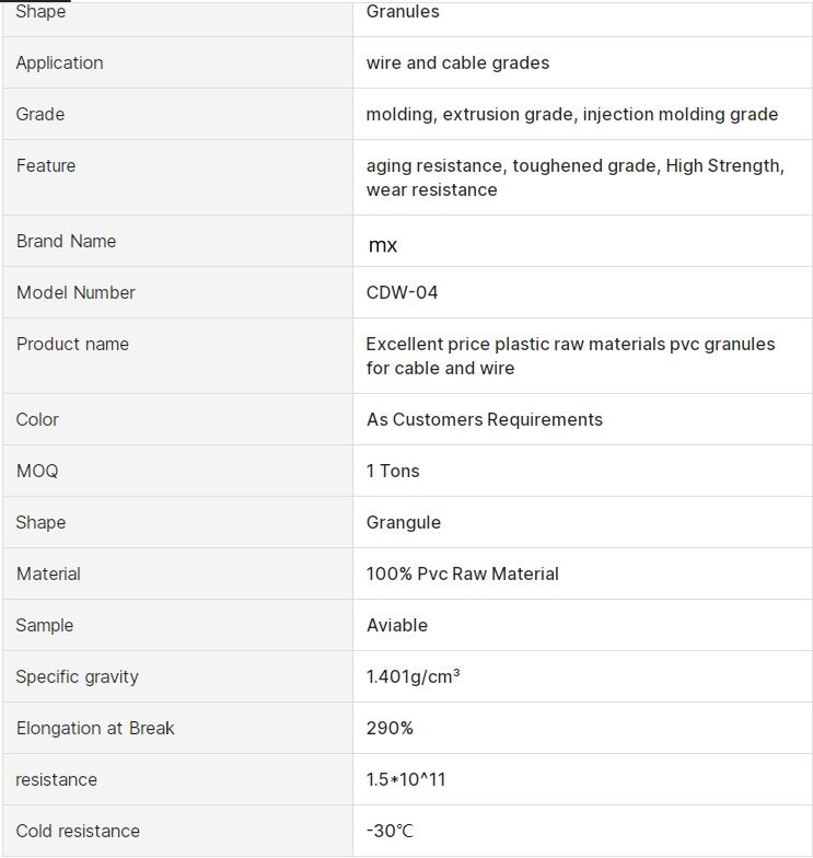 High Quality Low Price Disperser Pvc Carbon Plastic Raw Material Cabot ...