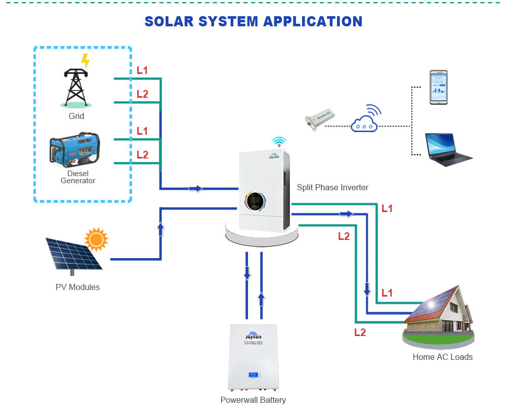 Paralleled Design Solar Inverter Hybrid 6000w 48v Split Phase Inverter ...