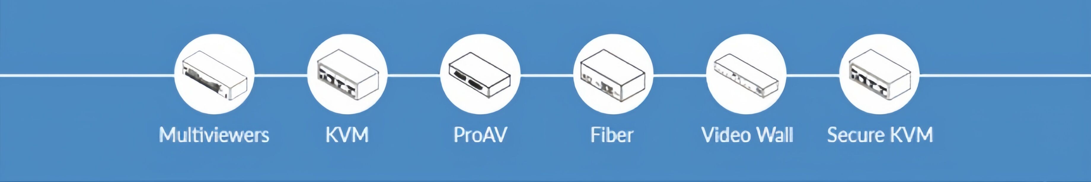 800m/2624ft Sdi/hdmi 5ghz Wireless Video Transmitter And Receiver For ...
