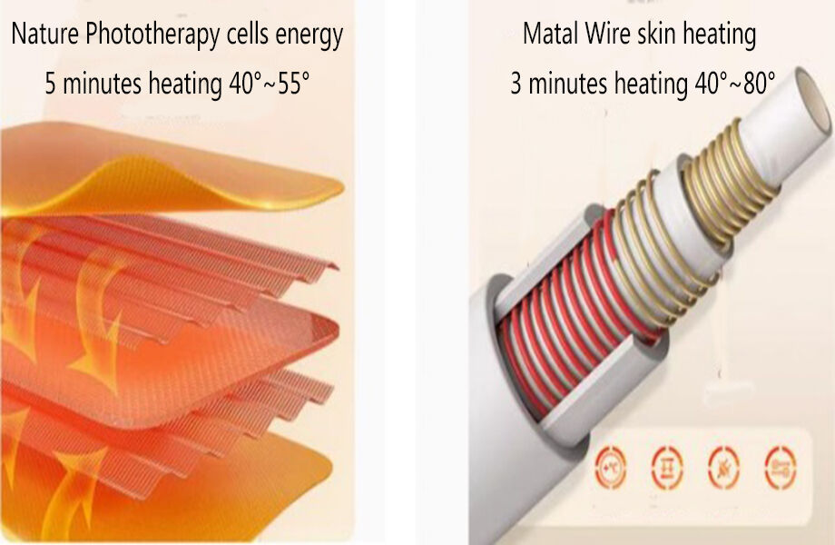 Bulk Buy China Wholesale Home Spa Led Infrared Red Light Therapy ...