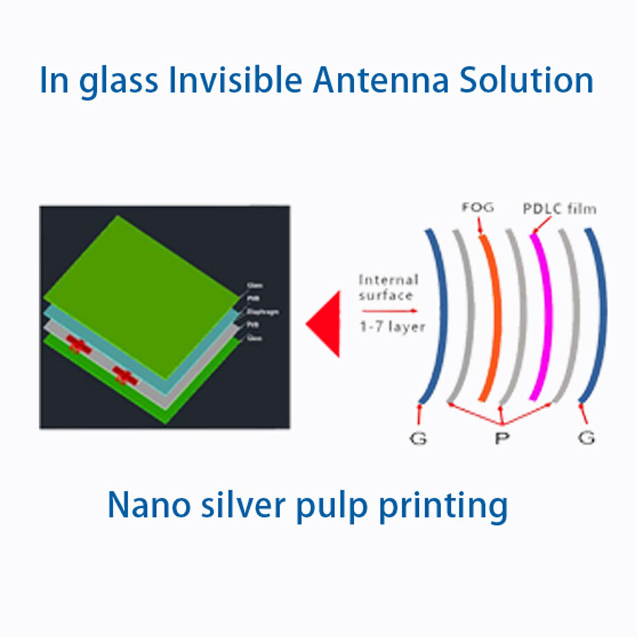 Transparent Dab Antenna For Vehicle Window Mounting, Dab Antenna, Car ...