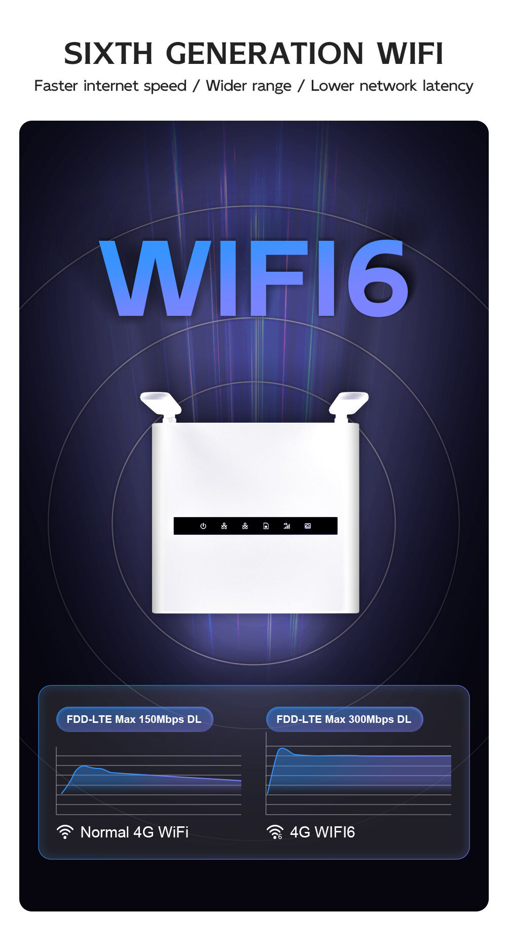 Wireless Security High Quality Easy To Install And Use Band Indoor Wifi ...