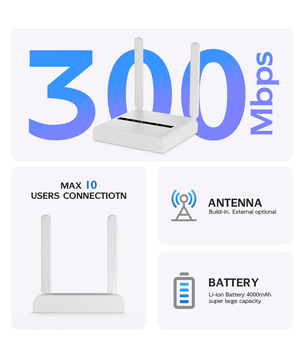 Wireless Security High Quality Easy To Install And Use Band Indoor Wifi ...