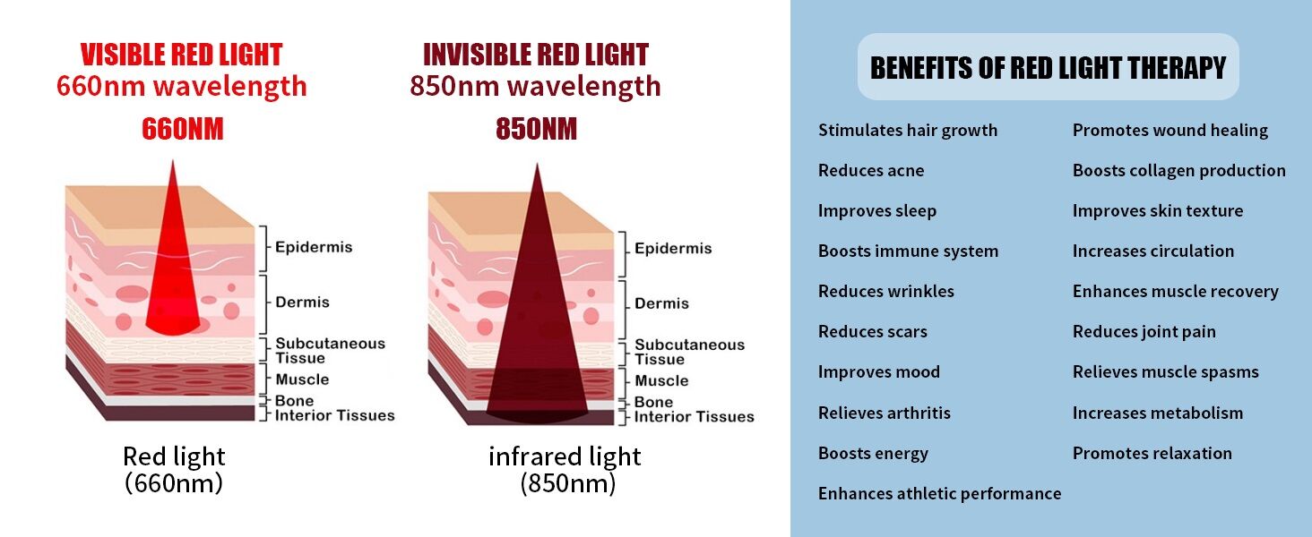 Bulk Buy China Wholesale Home Spa Led Infrared Red Light Therapy ...