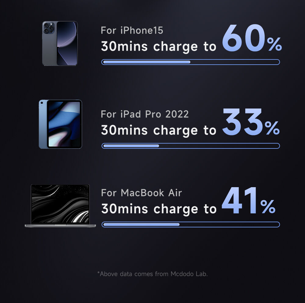 Mcdodo 220 2-in-1 Multi Function 60w Magnetic Data Cable Pd Charging ...