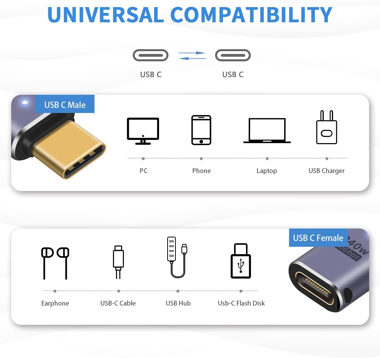 Dawn Link Usb Adapter 40g U4 Extender Adapter 40gbps 240w Usb C Male To ...
