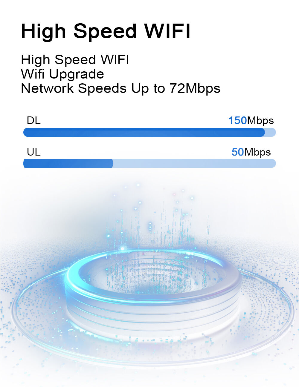 Wireless Router Supported 5g Lte Wireless Router Mobile Hotspot, Pocket ...